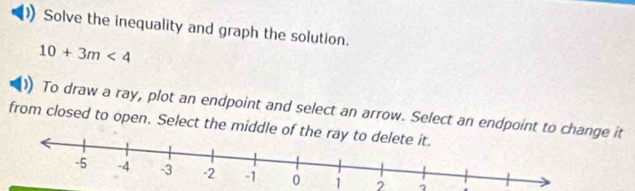 Solved: Solve the inequality and graph the solution. 10+3m