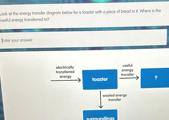 Solved: Look at the energy transfer diagram below for a toaster with a ...