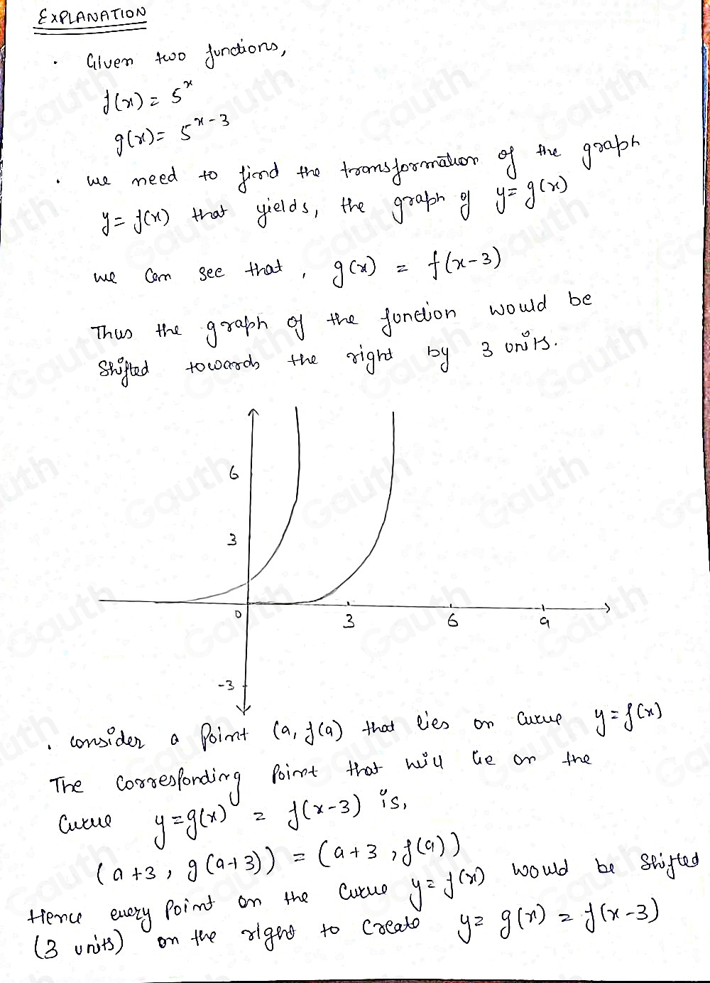 Solved: Describe how to transform the graph of f into the graph of g ...