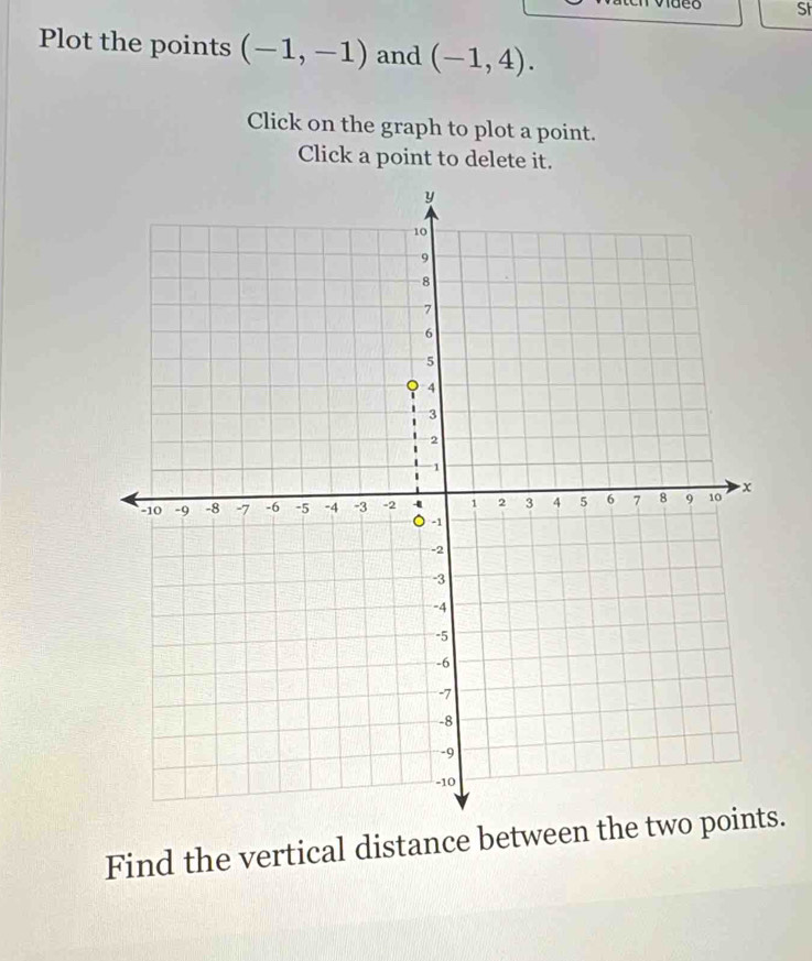 Solved: St Plot the points (-1,-1) and (-1,4). Click on the graph to ...