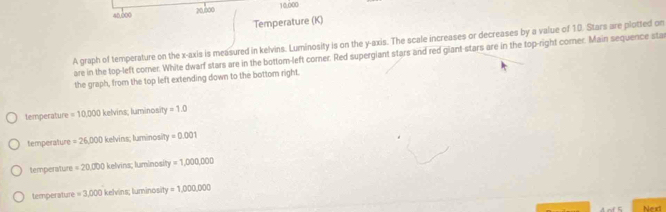 Solved: 40,000 20,000 10,000 Temperature (K) A graph of temperature on ...