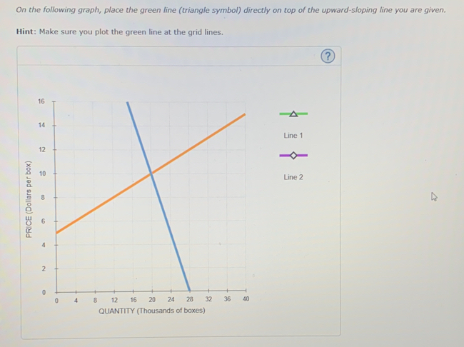 Solved: On the following graph, place the green line (triangle symbol) directly on top of the ...