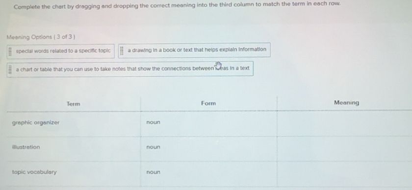 Solved: Complete the chart by dragging and dropping the correct meaning ...