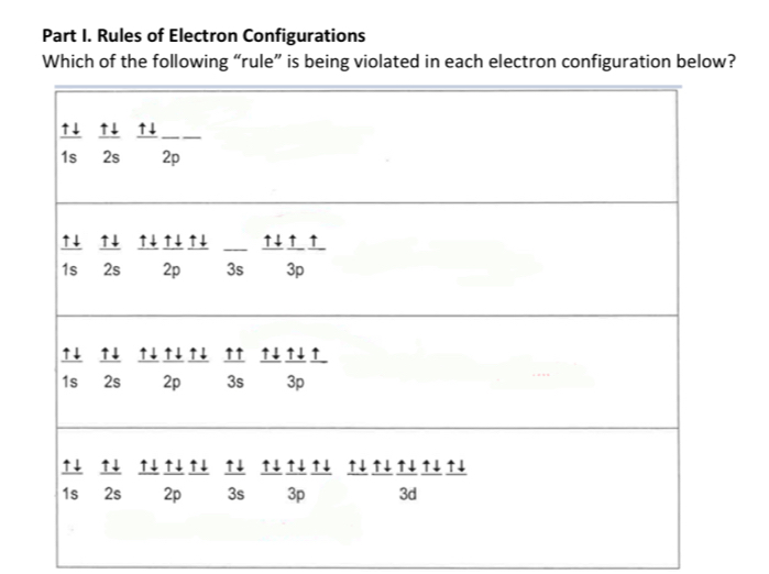 Solved: Rules of Electron Configurations Which of the following “rule ...