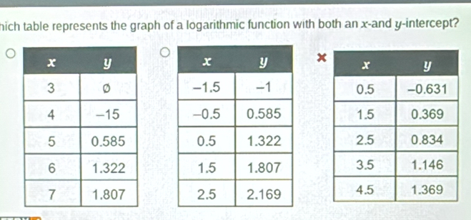 Solved: hich table represents the graph of a logarithmic function with ...