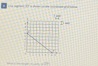 Solved: Line segment ST ' is shown on the coordinate grid below. unit ...