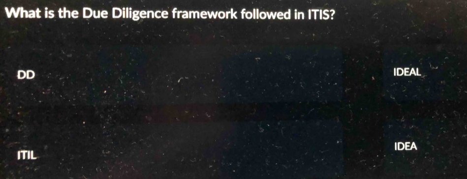 Solved: What is the Due Diligence framework followed in ITIS? DD IDEAL ...