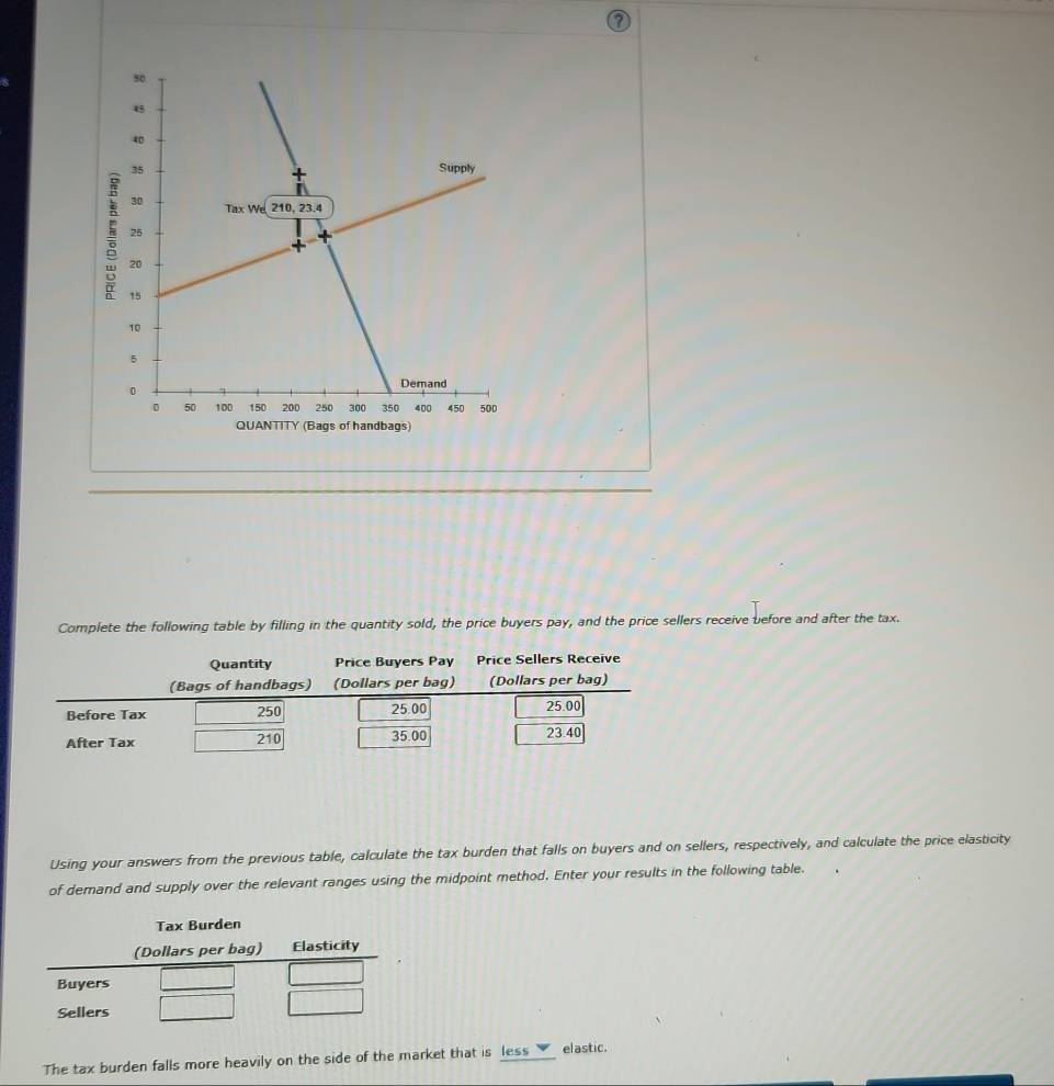 Solved: 50 40 35 Supply 30 Tax We 210, 23.4 25 20 15 10 5 0 Demand 。 50 ...