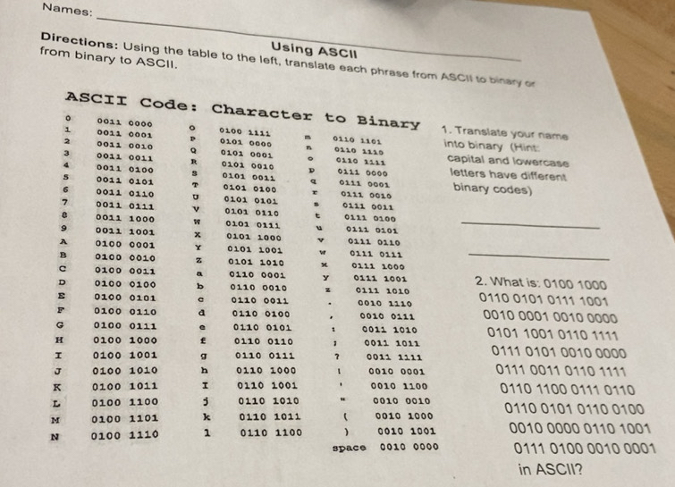 Solved: Names: _ Using ASCII from binary to ASCII. Directions: Using ...