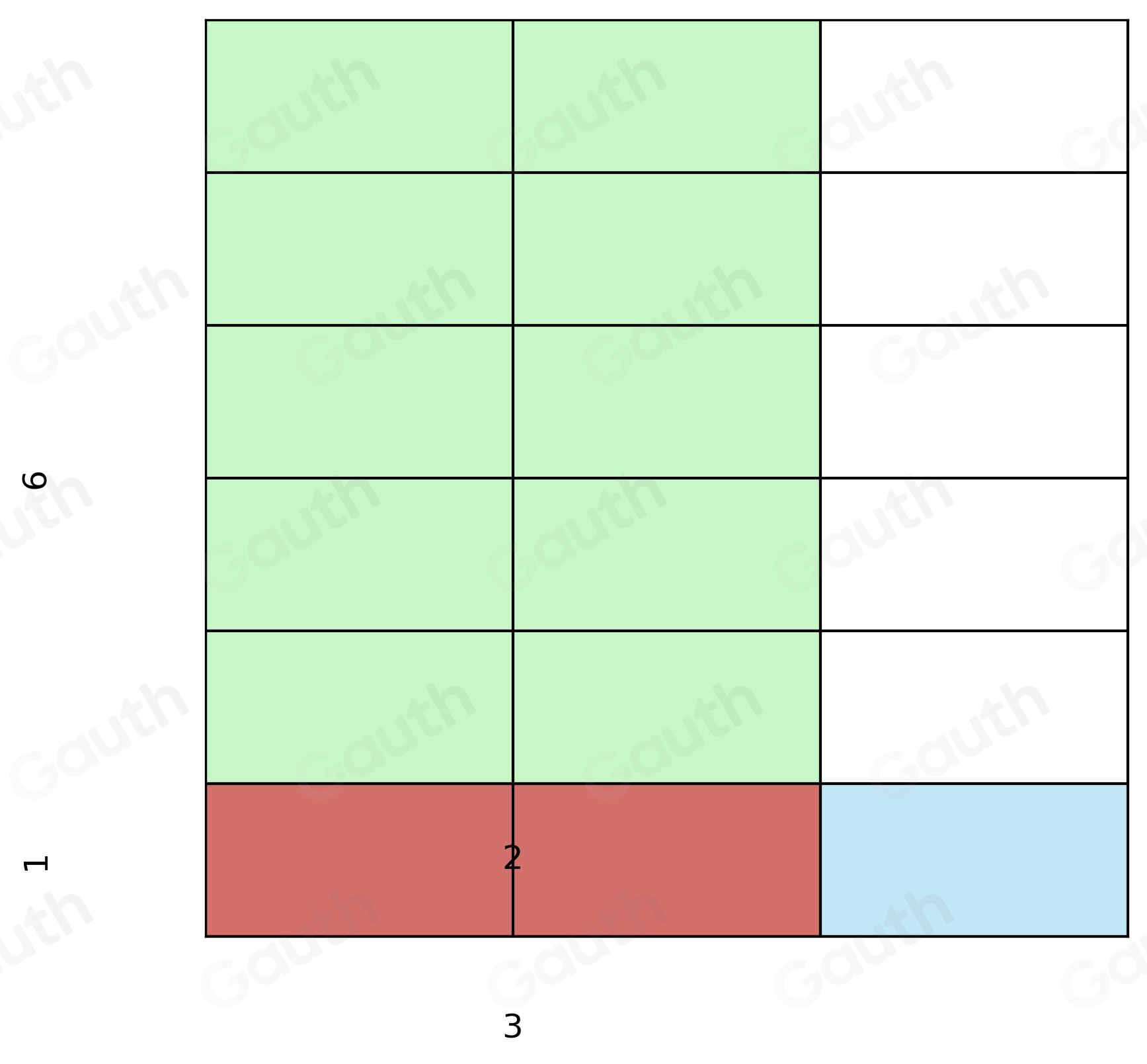 Solved: Use the number line to complete the multiplication equation. 1/ ...