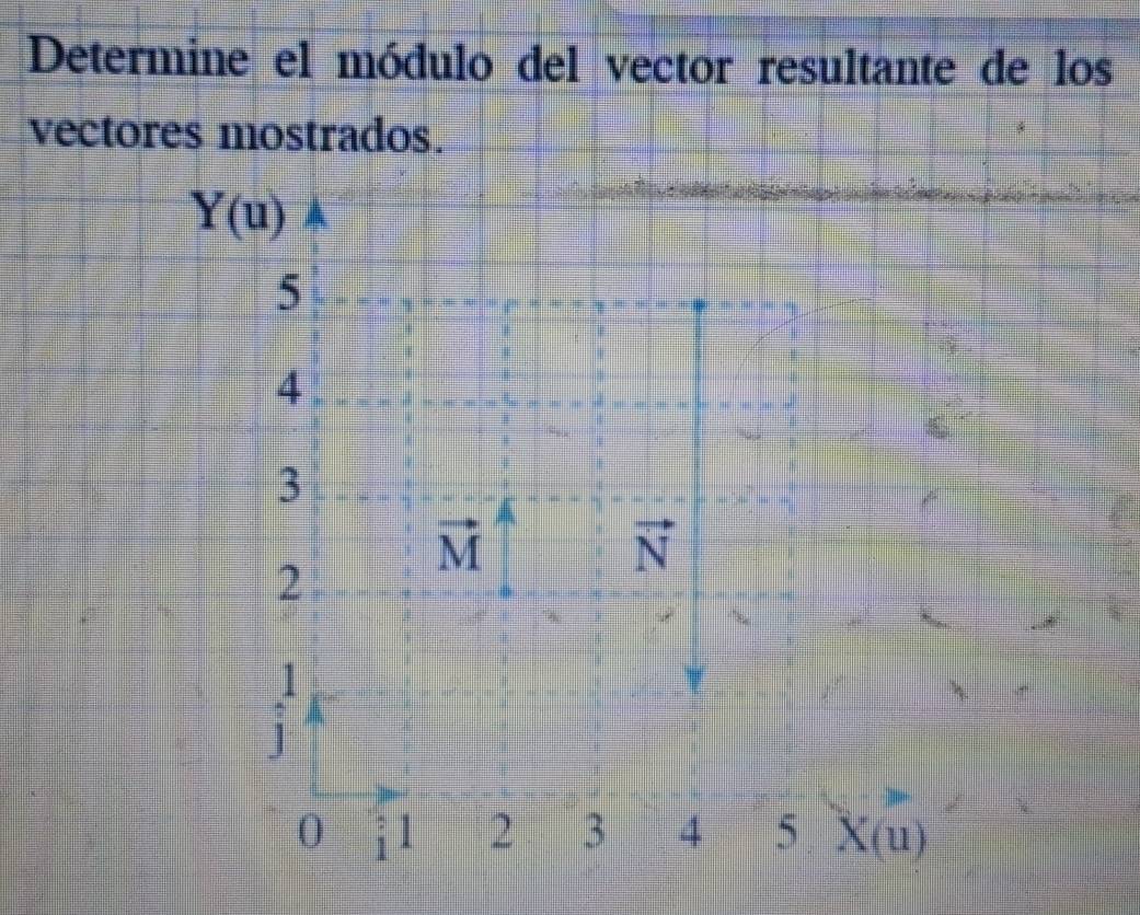 Resuelto:Determine el módulo del vector resultante de los vectores ...