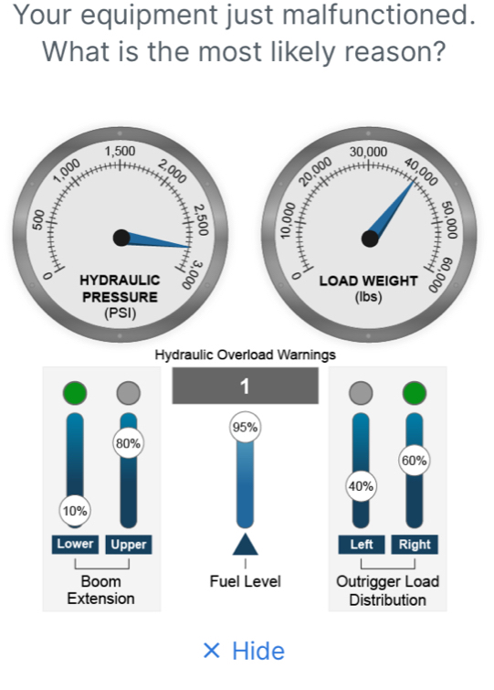 Solved: Your equipment just malfunctioned. What is the most likely ...