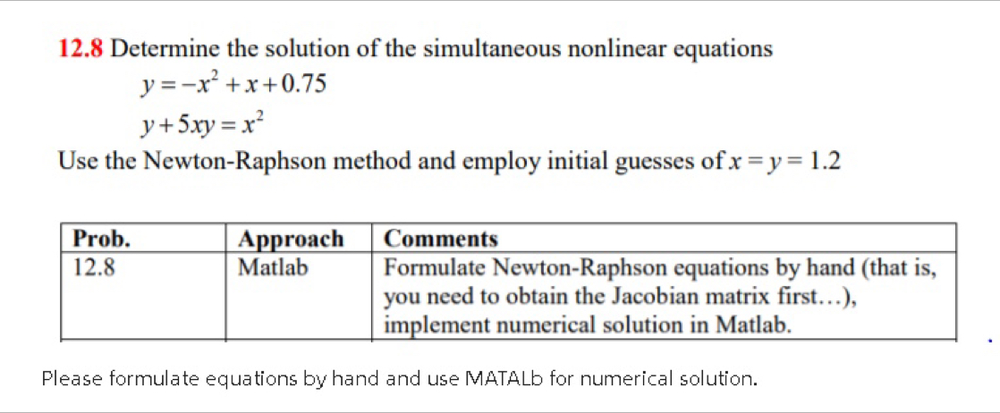 Solved: 12.8 Determine the solution of the simultaneous nonlinear ...