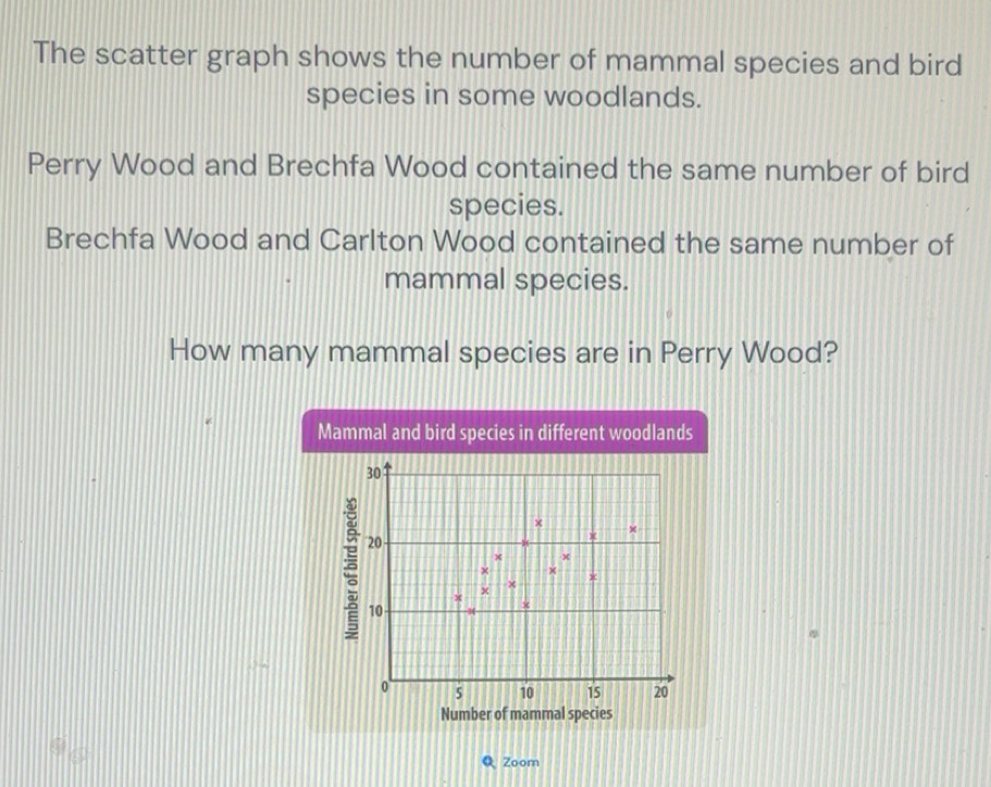 Solved: The scatter graph shows the number of mammal species and bird ...