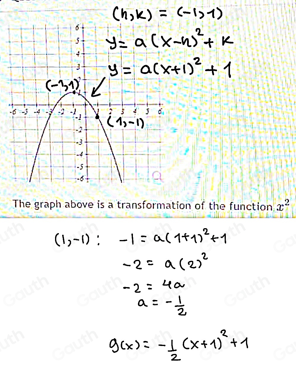 Solved: The graph above is a transformation of the function x^2 Write an equation for the ...