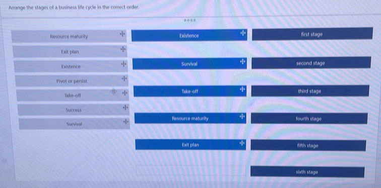 Solved: Arrange the stages of a business life cycle in the correct ...
