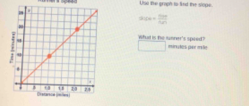 Solved: Use the graph to find the slope. 20000= 1150/1127 What is the ...
