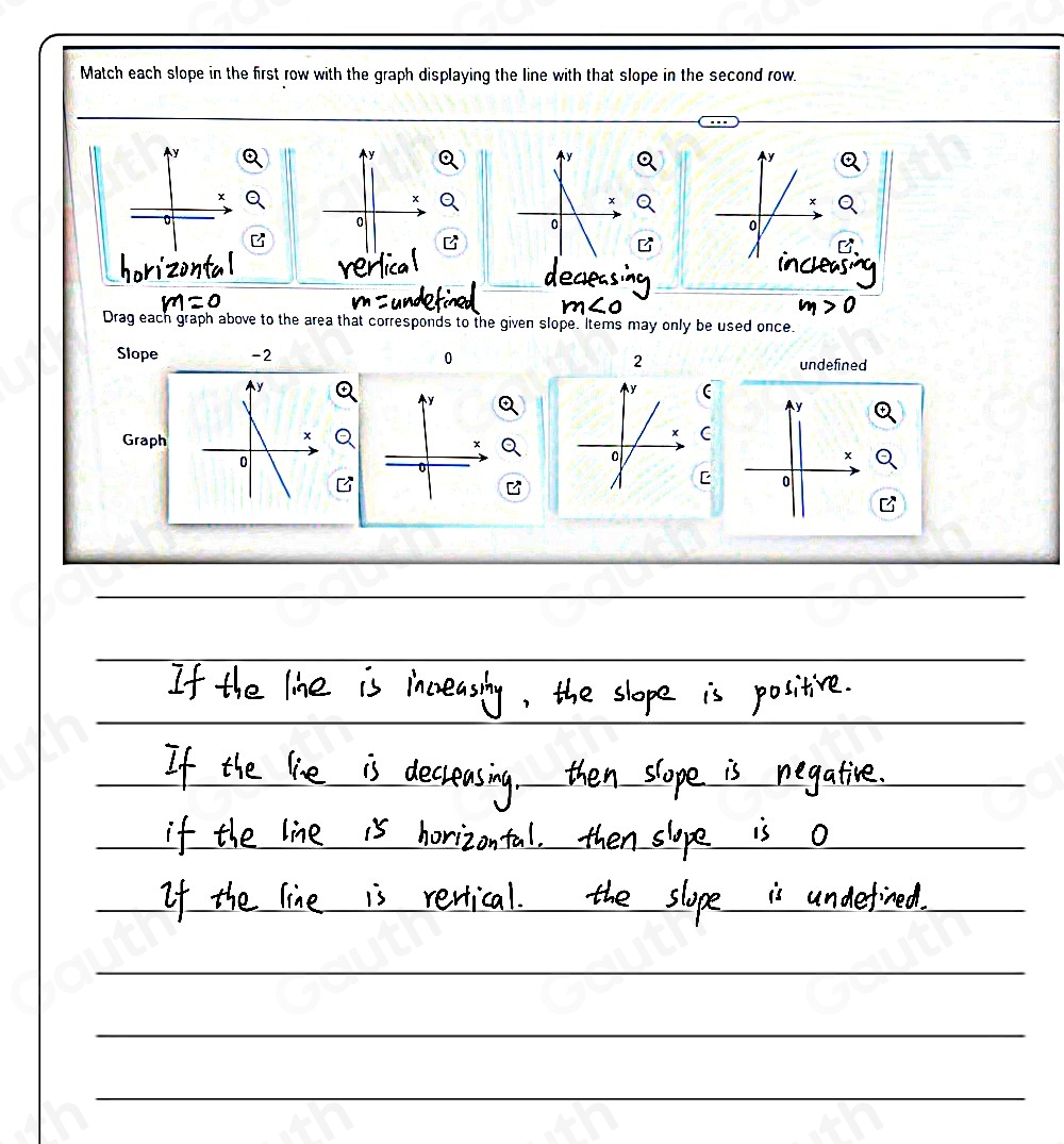 Solved: Match each slope in the first row with the graph displaying the ...