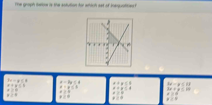 Solved: The graph below is the solution for which set of inequalities ...