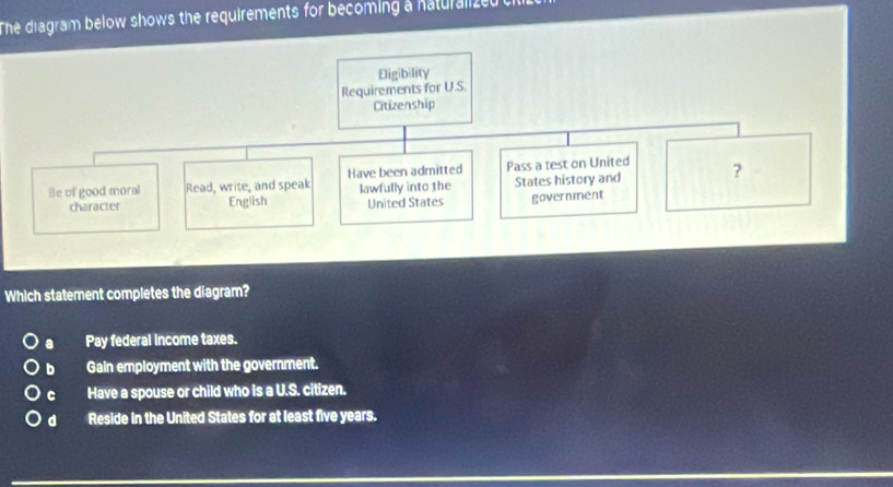 Solved: The diagram below shows the requirements for becoming a ...