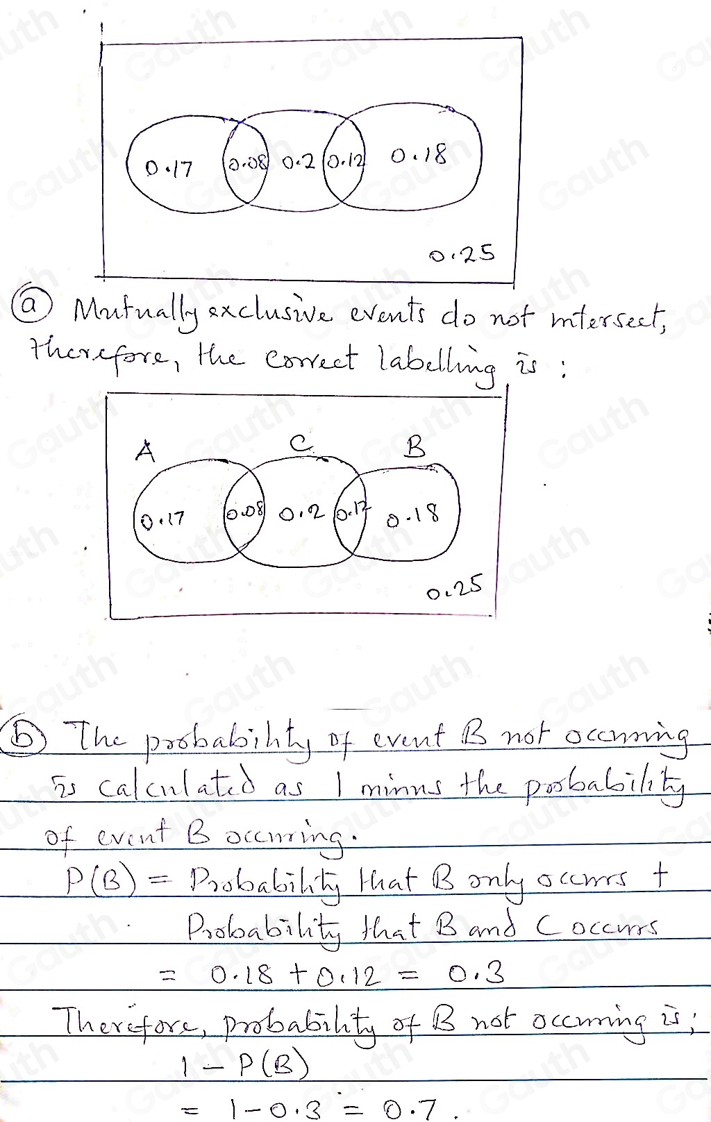 Solved: The Venn diagram shows three events and the probabilities associated with each region ...