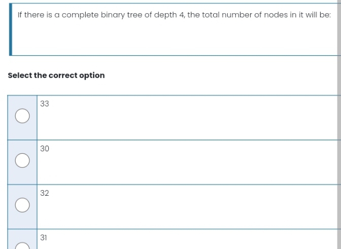 Solved: If there is a complete binary tree of depth 4, the total number ...