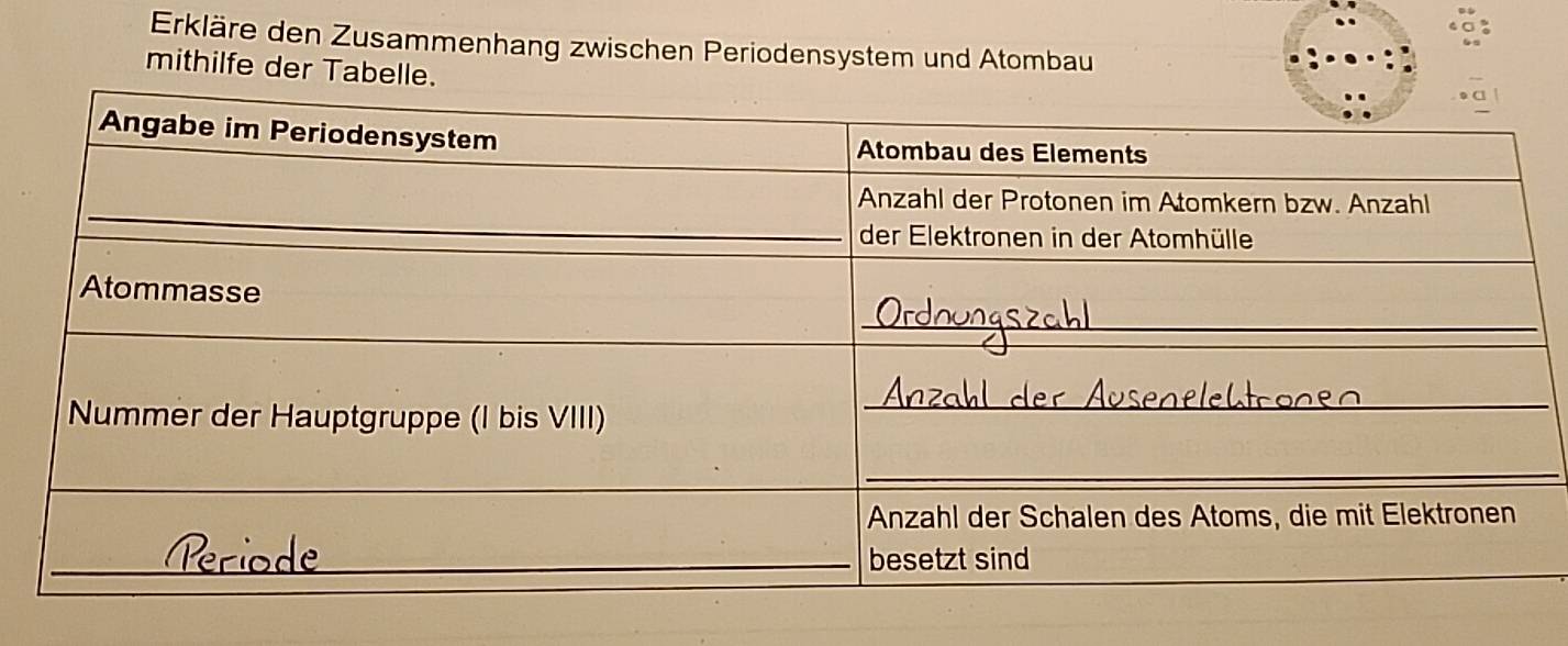 Gelöst:Erkläre den Zusammenhang zwischen Periodensystem und Atombau ...