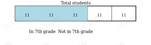 Solved: Ratios, Proportions, and Measurement Using a tape diagram to ...