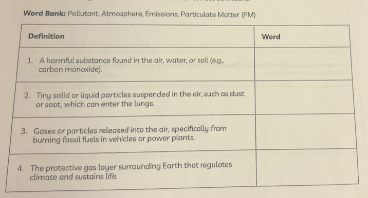 Gelöst:Word Bank: Pollutant, Atmosphere, Emissions, Particulate Matter (PM)