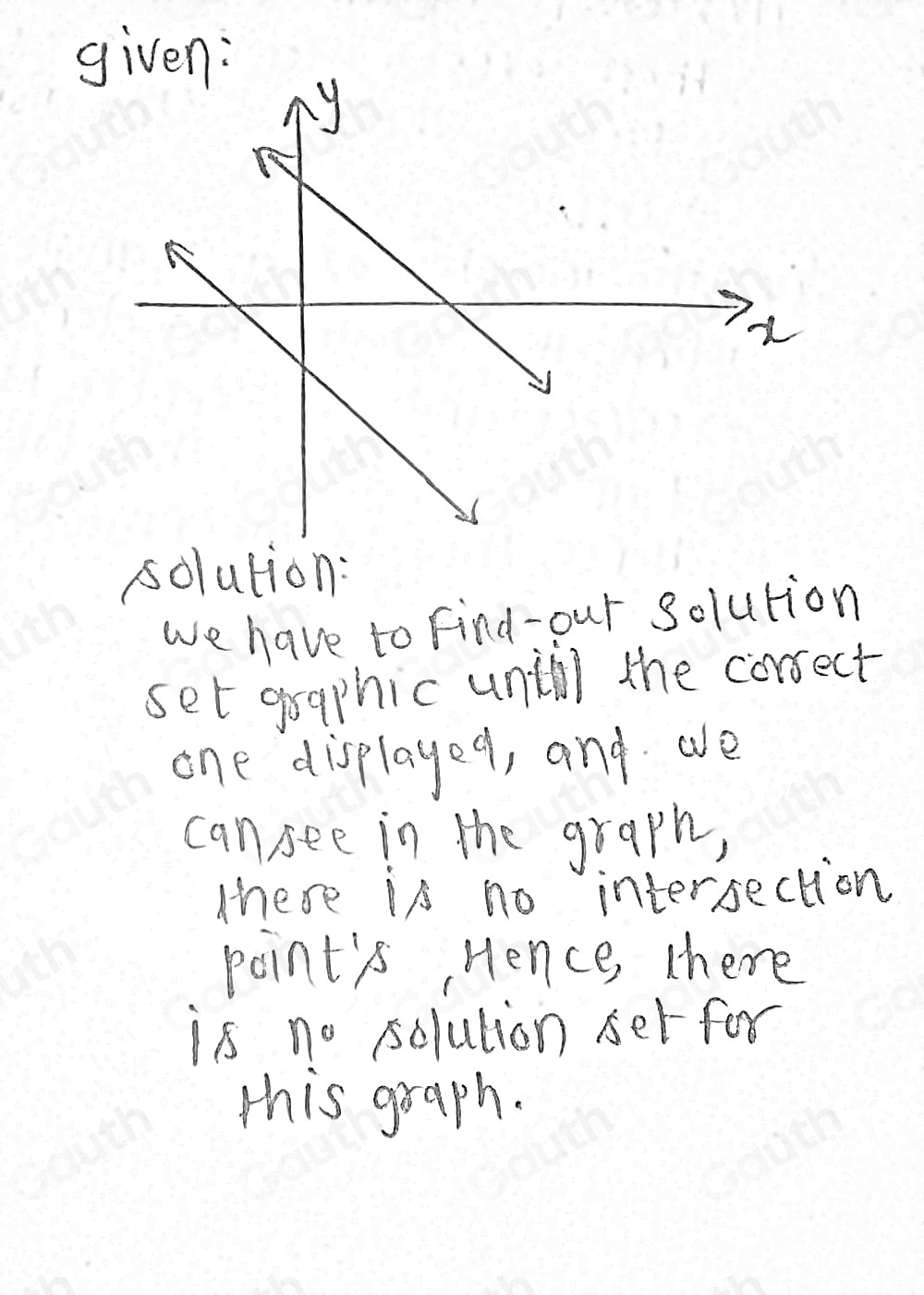 Solved: Click on the solution set graphic until the correct one is ...
