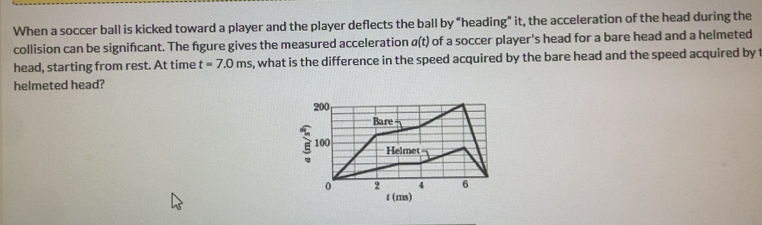 Solved: When a soccer ball is kicked toward a player and the player ...