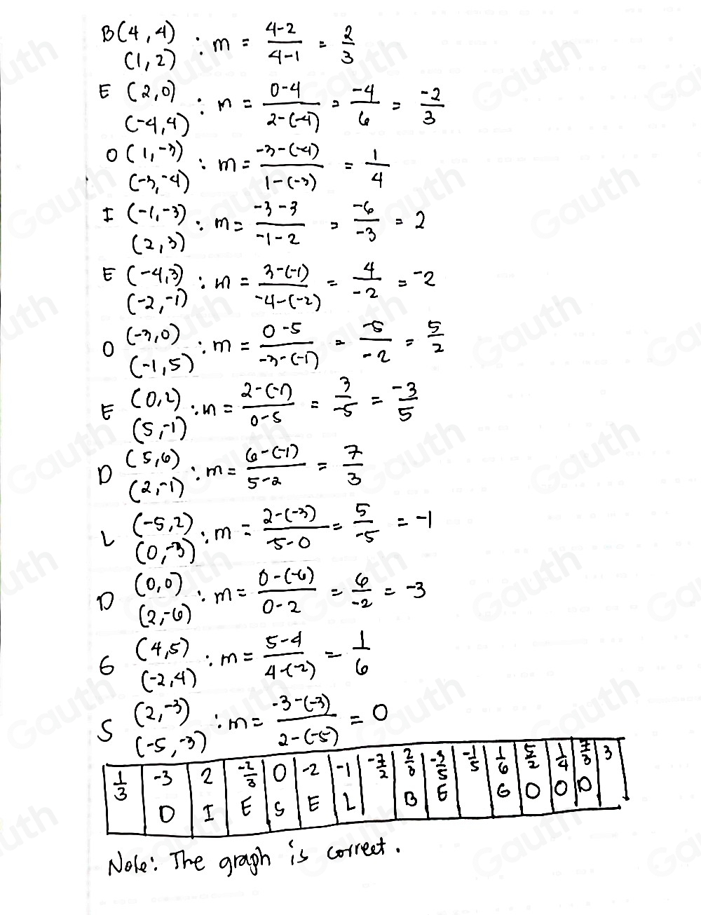 Solved: What Did the Inventor of the 10-Ton Truck So Often Say? For ...
