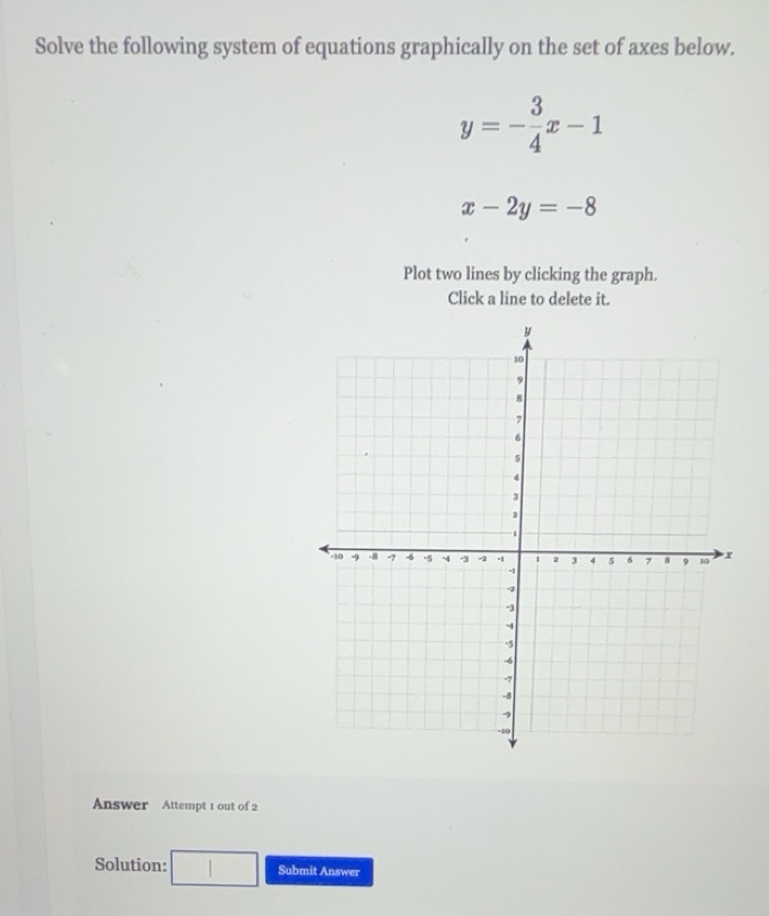 Gelöst:Solve the following system of equations graphically on the set ...