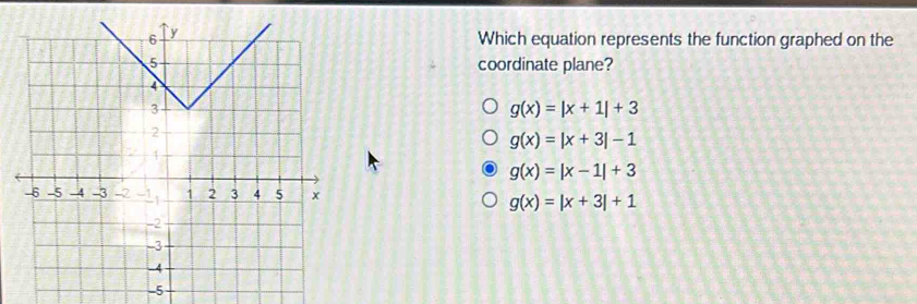 Solved: Which equation represents the function graphed on the ...