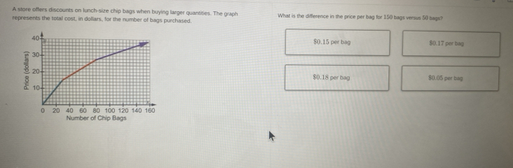 Solved: A store offers discounts on lunch-size chip bags when buying ...