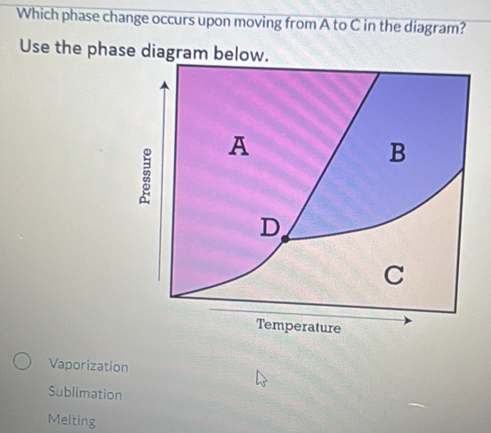 Solved: Which phase change occurs upon moving from A to C in the ...