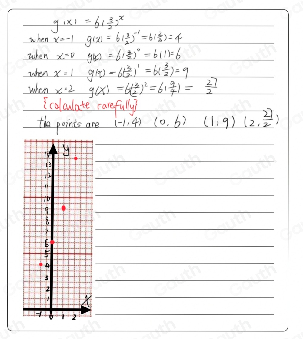 Solved: Use the drawing tool(s) to form the correct answers on the provided grid. Consider the ...