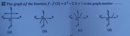 Solved: The graph of the function f:f(x)=x^2-2x+1 is the graph number .......... (a) (b) ( [Math]