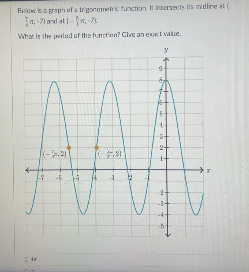 Solved: Below is a graph of a trigonometric function. It intersects its ...