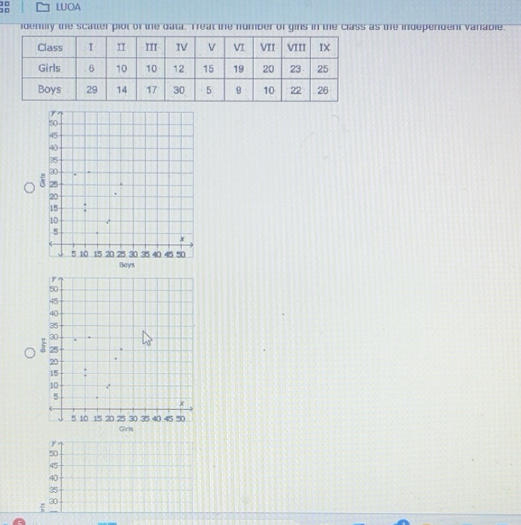 Solved: LUOA identily the scatter plot of the data. Ireat the number of ...