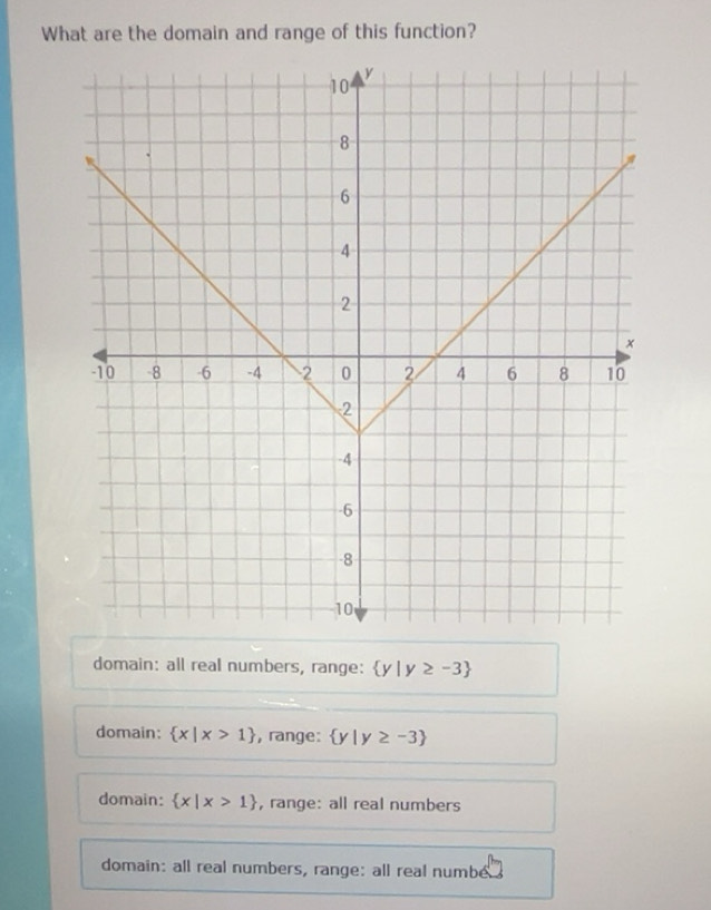Solved: What are the domain and range of this function? domain: all ...