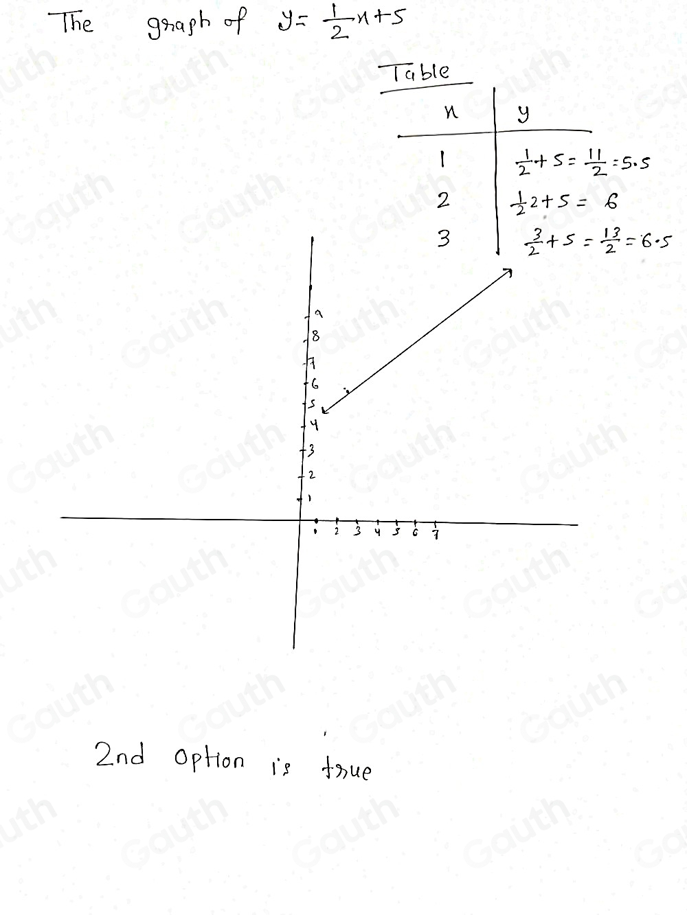 Solved: A scatter plot with a trend line is shown below. Which equation ...