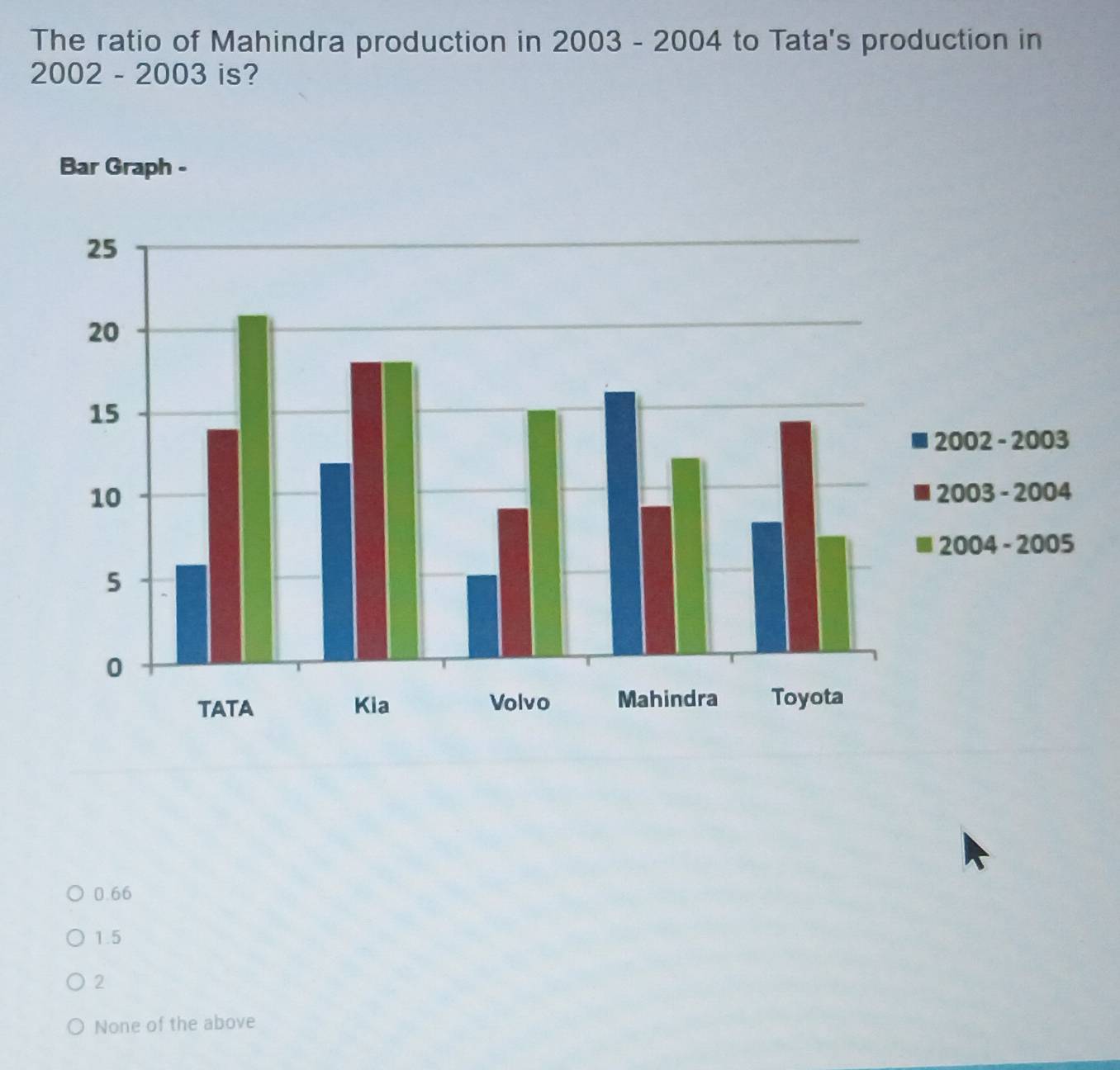 Solved: The ratio of Mahindra production in 2003 - 2004 to Tata's ...