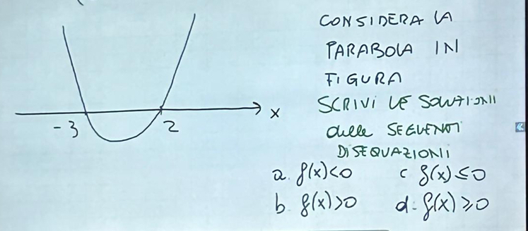 Risolto:CONSIDERA A PARABOLA IN FIGURA SCRIVI UE SOWT12A11 dele ...