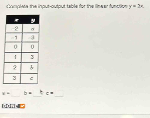 Solved: Complete the input-output table for the linear function y=3x. a ...