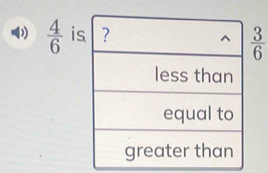 Solved: 4/6 is 3/6 [Math]