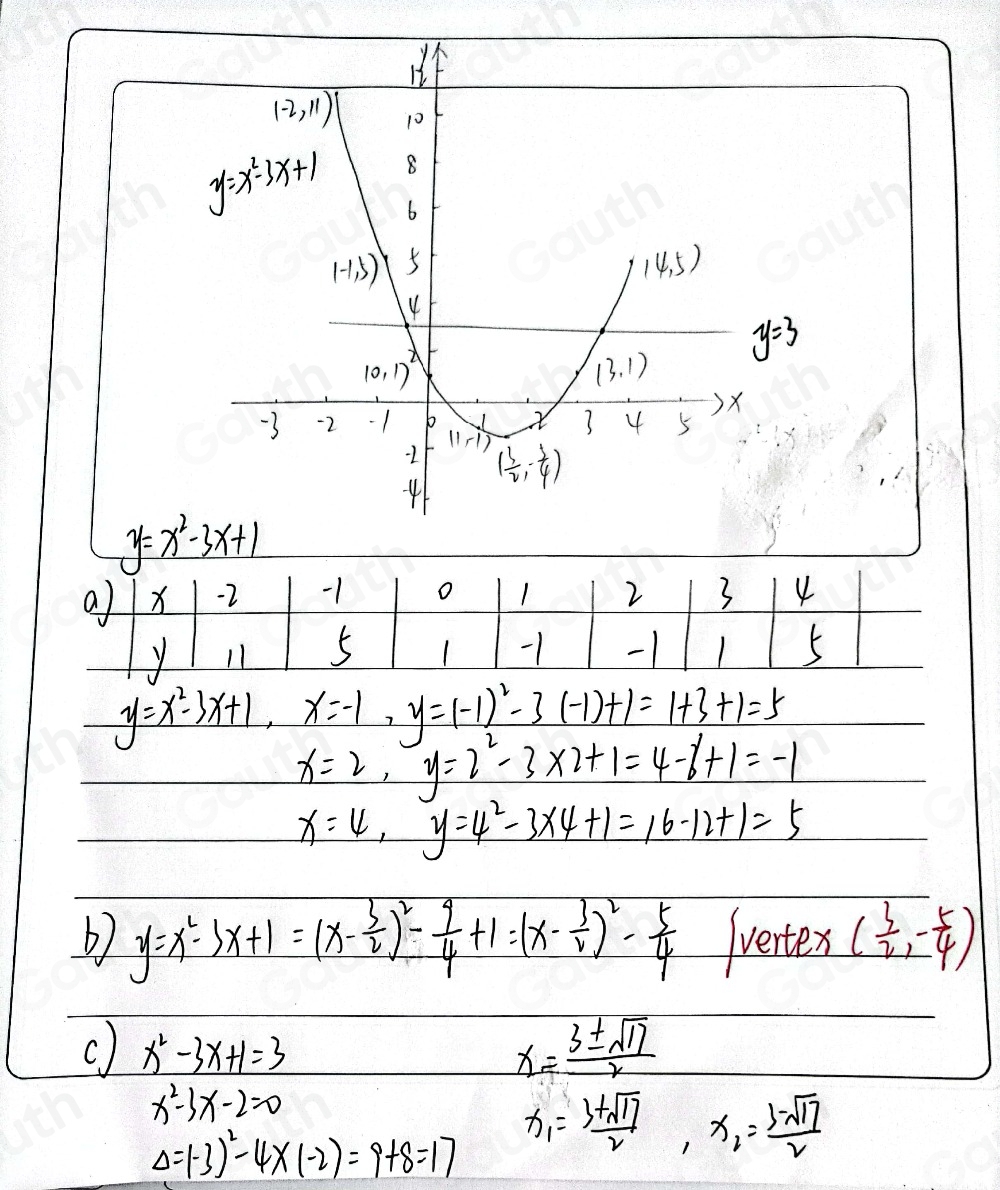 Selesai:Complete the table of values for y=x^2-3x+1 (b) On the grid, draw the graph of y=x^2-3x+1