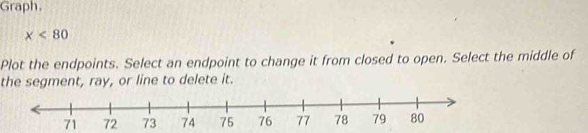 Solved: Graph, x