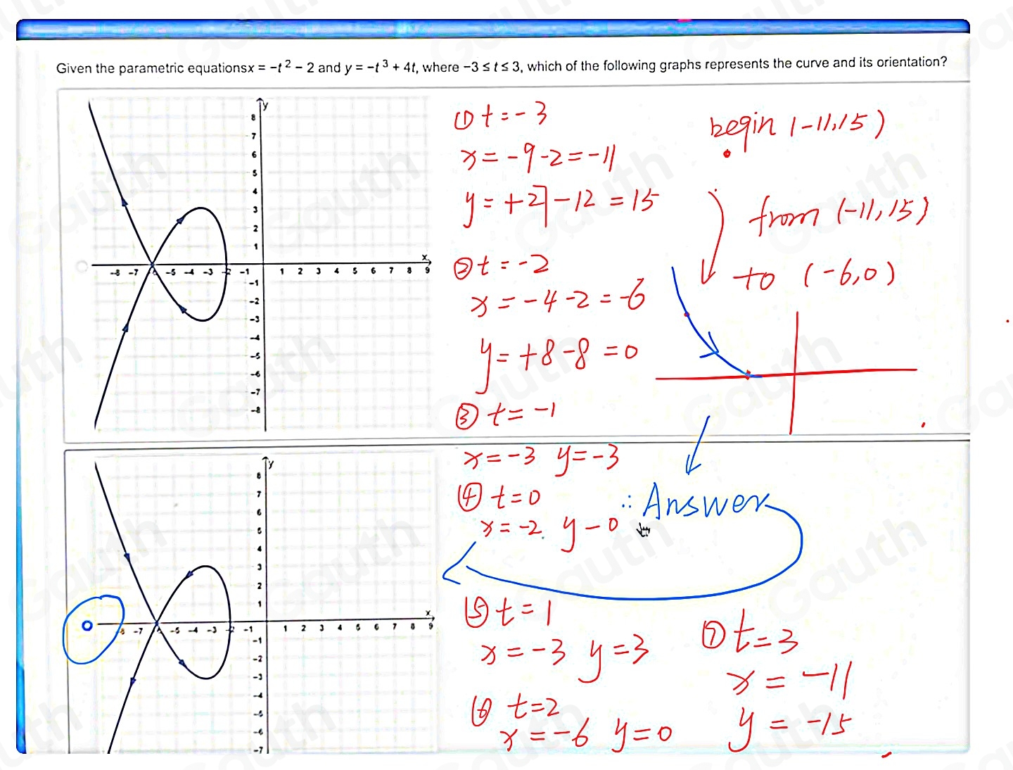 Solved: Given the parametric equations x=-t^2-2 and y=-t^3+4t , where ...