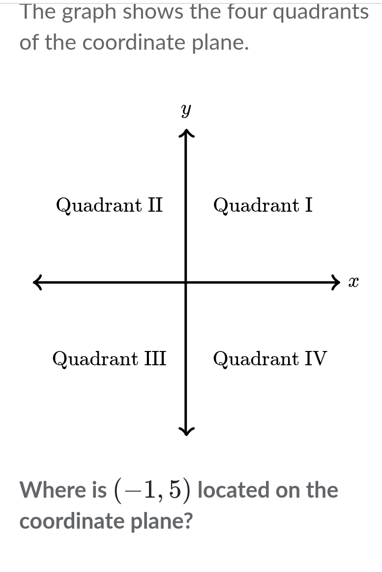 Solved: The graph shows the four quadrants of the coordinate plane. Y ...
